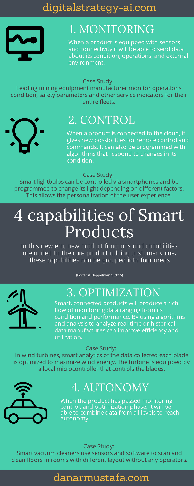 4 capabilities of Smart Products: Infographic - The Tech Society