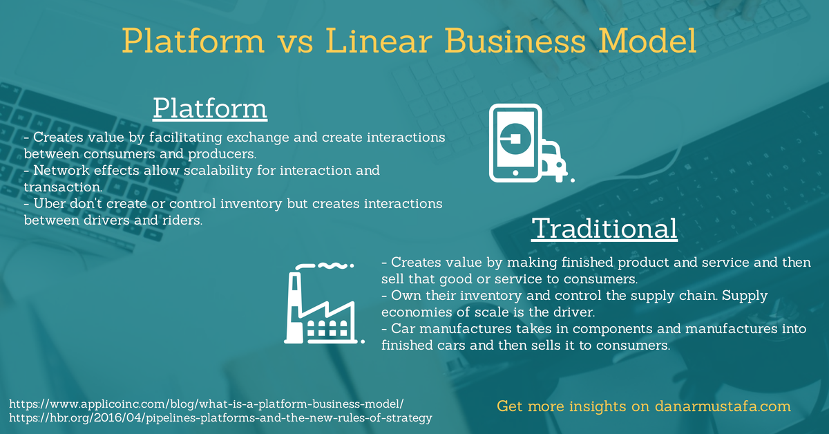 The Platform Strategy – The Tech Society