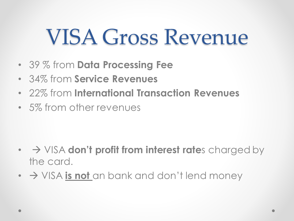 VISA Four Party Business Model - Startup Lessons - The Tech Society