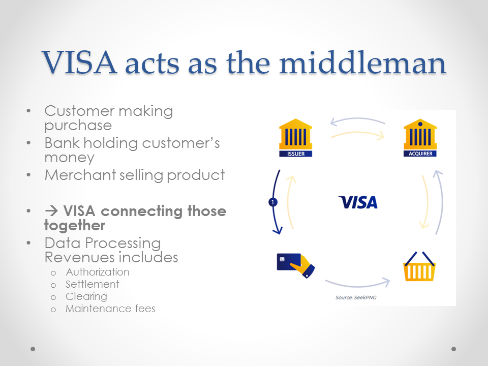 VISA Four Party Business Model - Startup Lessons - The Tech Society