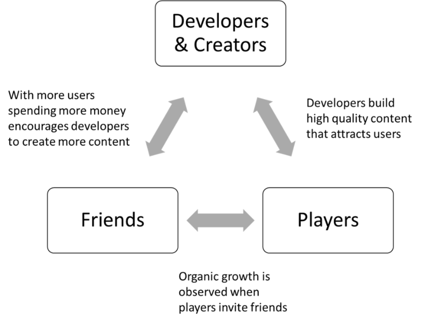 Roblox Digital Strategy – The Tech Society