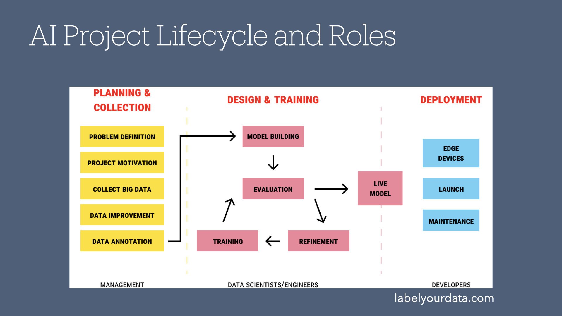 AI Glossary for Beginners – The Tech Society